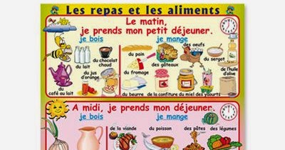 LA PROF DE FLE: Les repas