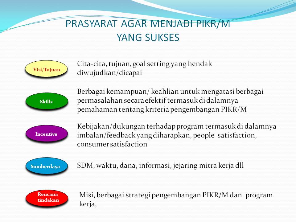 Manajemen PIK-R ~ PIK-R Panutanjaya