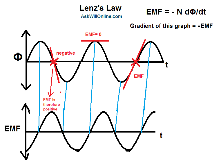 G495 'Fields and Particle Pictures' Revision Notes - Everything YOU ...