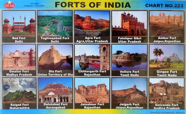 General Knowledge-Current Affairs: Charts [Animals-Forts-Freedom ...