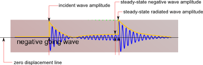 Resonances, waves and fields: 3.13 Coupling strength