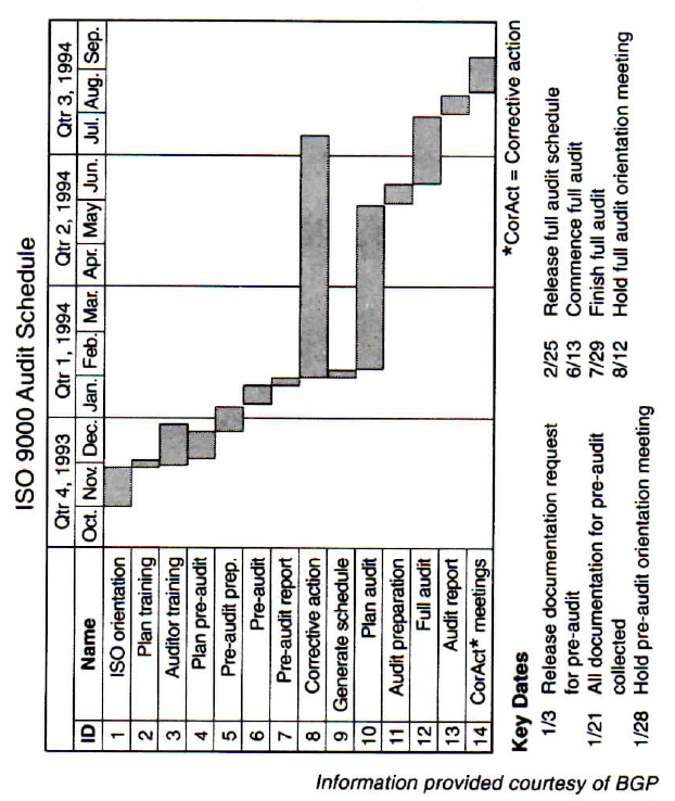 December 2012 : Quality Memory Jogger