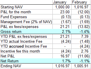 THE WONDERS OF HEDGE FUND ACCOUNTING – INCENTIVE FEES “REDUCE ...