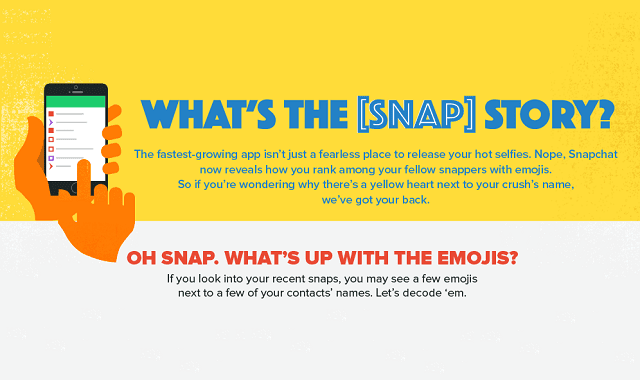 What's The Snap Story #infographic - Visualistan