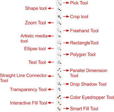 Pengenalan Toolbox dalam CorelDRAW