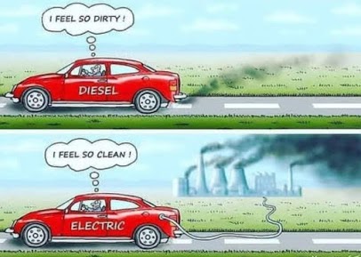 Biomass Industrial Innovative Projects: Biomass Fuel and Electric Car