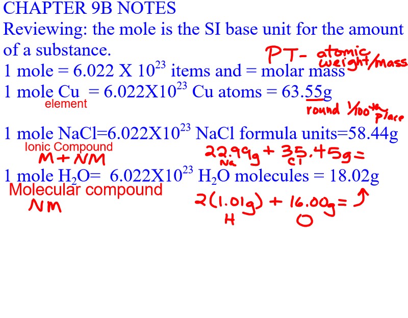 Chemistry Honors: Reviewed Ch 9 - The Mole; Discussed % by Mass and ...