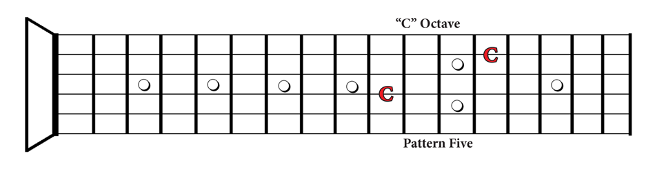 Here's Why You Won't See the Neck as Confusing Anymore | Creative ...