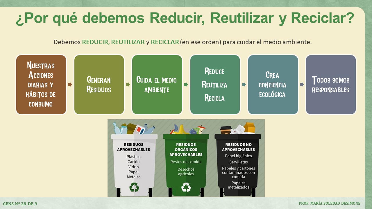 LAS 3 R. REDUCE, REUTILIZA Y RECICLA