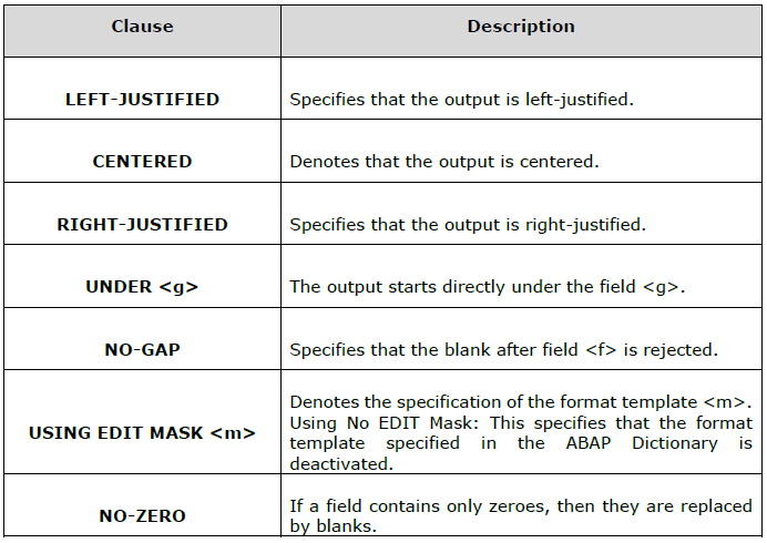 ABAP : ABAP – Formatting Data ABAP : ABAP – Formatting Data