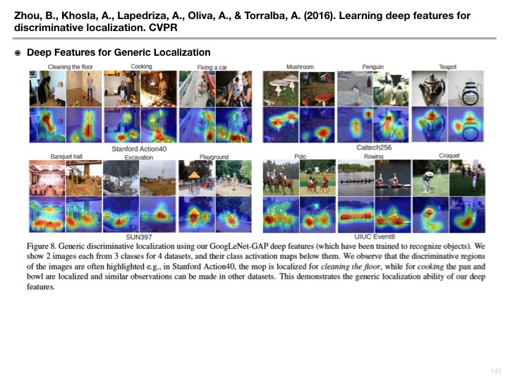 Visualization paper overview