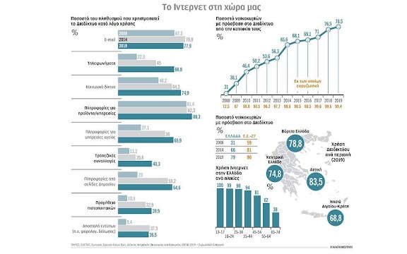 Μεσα Κοινωνικης Δικτυωσης