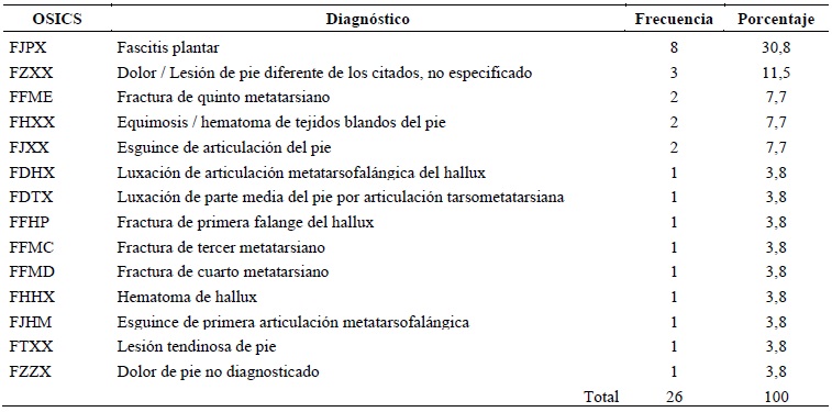 COLUMNISTA INVITADO 3