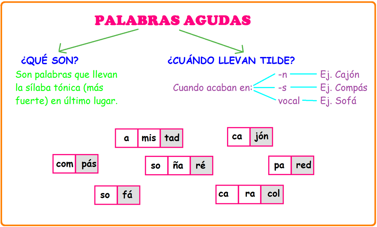 Tema 8 Palabras Agudas 5to De Primaria Youtube - vrogue.co
