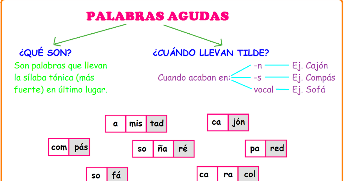 El blog de 4º: PALABRAS AGUDAS