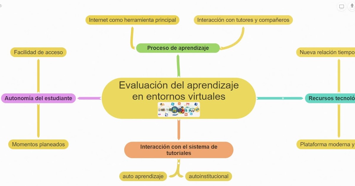 Evaluación del aprendizaje en entornos virtuales