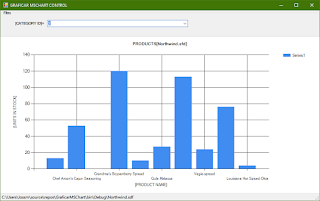 Graficando con Microsoft Chart Control y Sql Compact 4.0