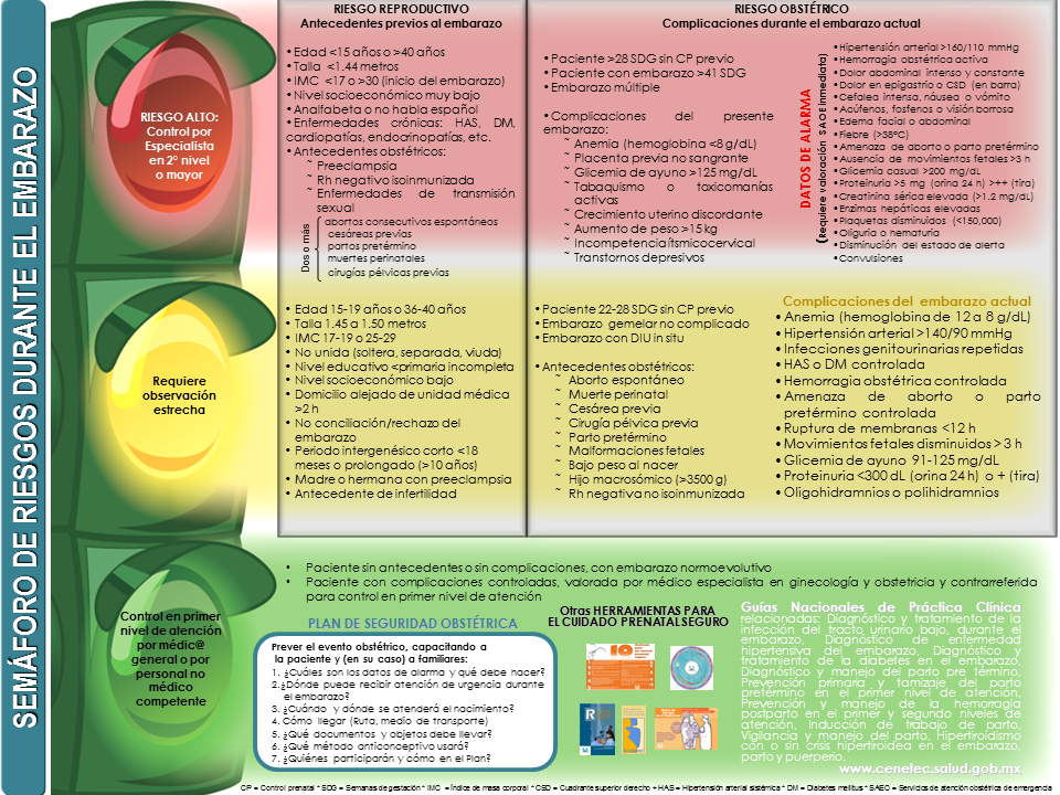 Conamed Contigo: Semáforo de riesgo prenatal