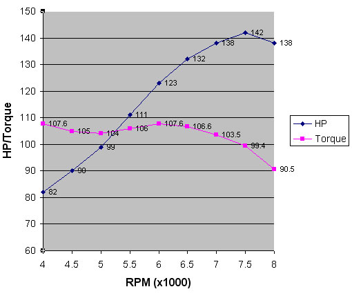 Spud's blog: Four stroke engines - basics