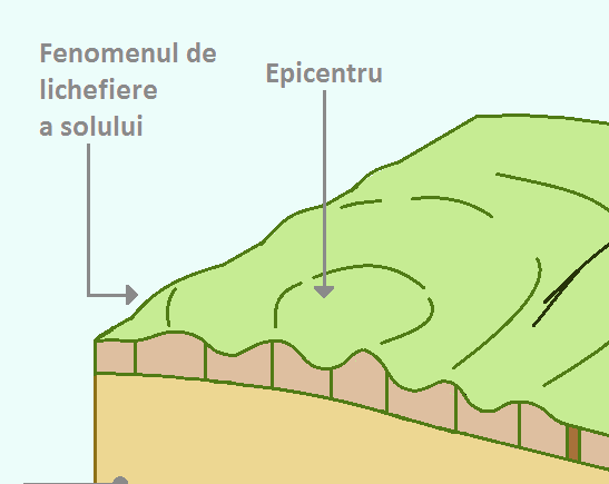 GEOGRAFILIA: Cauzele și efectele unui cutremur. Animație didactică