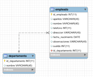 Tablas de Una Base de Datos