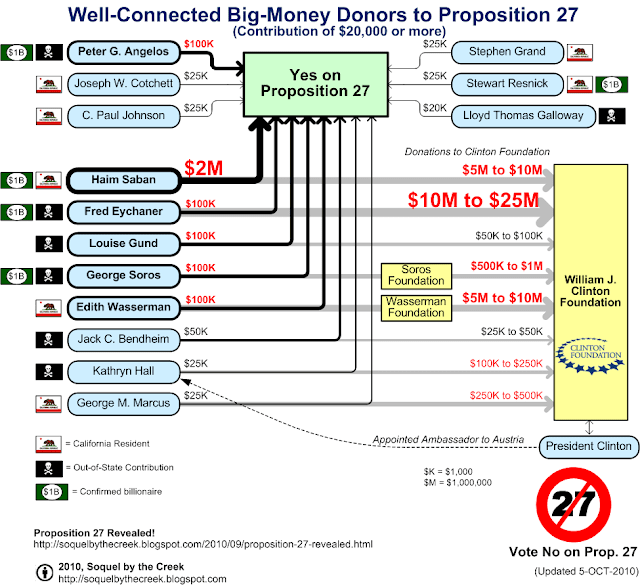Creekside Chat: Elizabeth Warren and a Very Strange Bedfellow