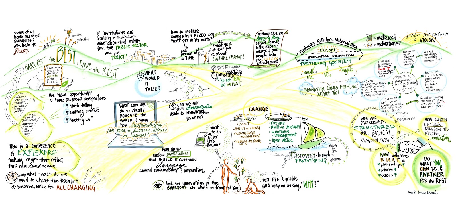 Arterior Motives: home of Mariah Howard Visual Facilitation