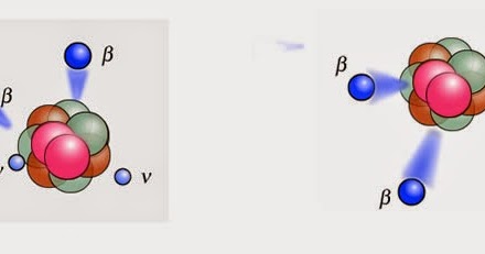 PELURUHAN BETA | FISIKA CHOI'ce