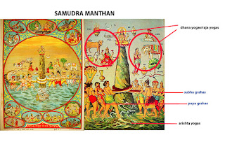 Hindu Astrology: The Jyotish of Bhagavat Purana