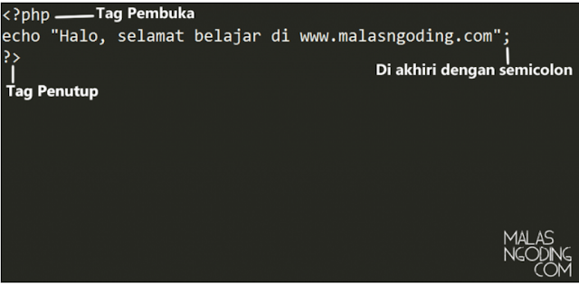 Cara penulisan Syntax PHP