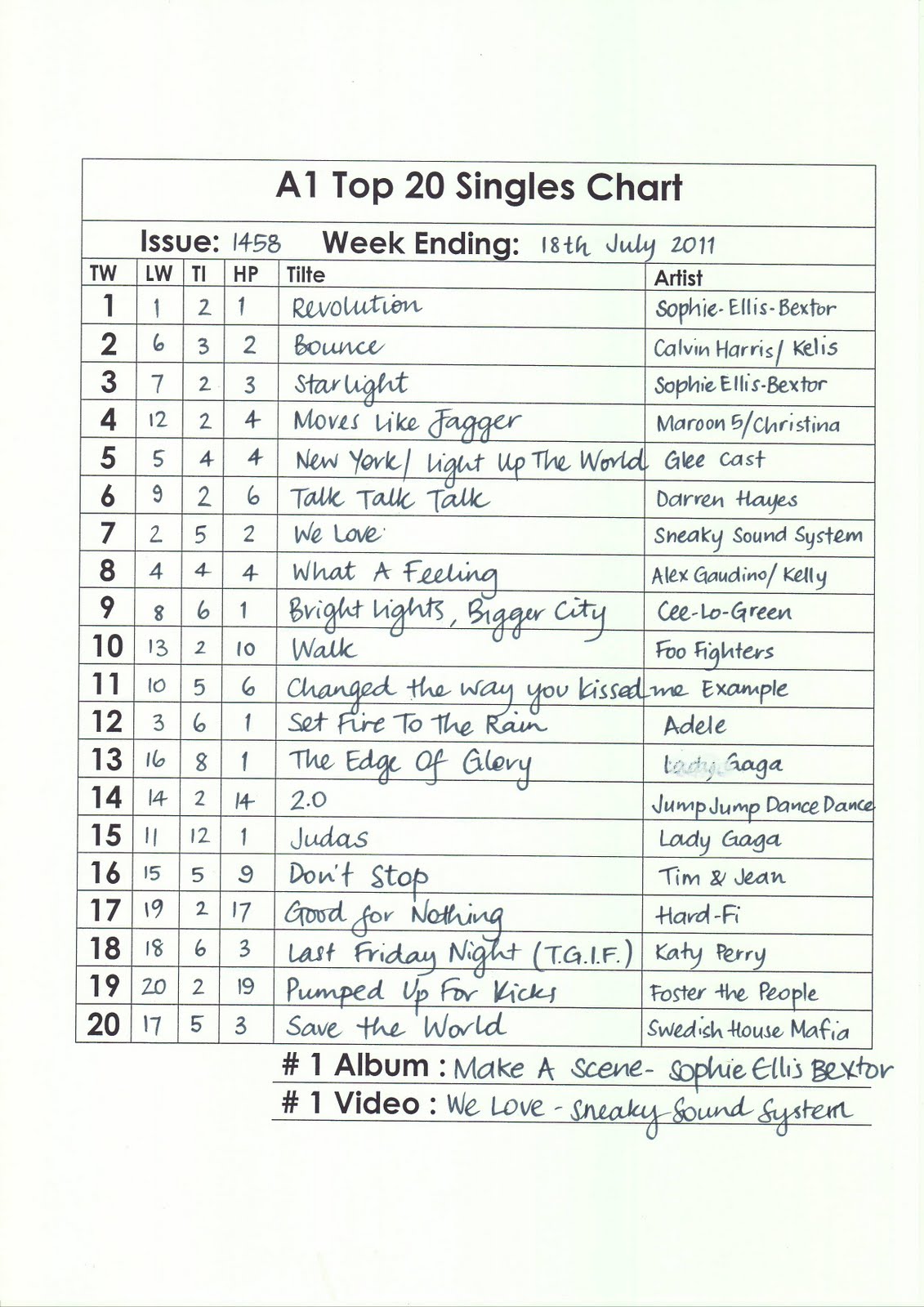 A1's Weekly Music Chart: A1 Chart Issue 1458