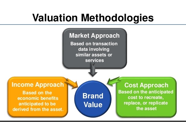 Tapuriah Jain & Associates