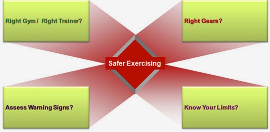 MYO Therapy & Healthcare Institute: Safe Exercise