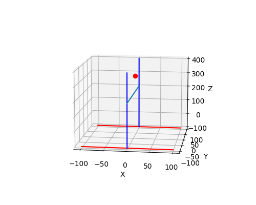 XYZ Cartesian Robot Simulator