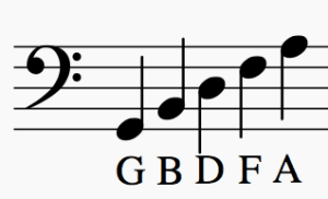 Learn How to Read Sheet Music - Sheet Music Direct Blog