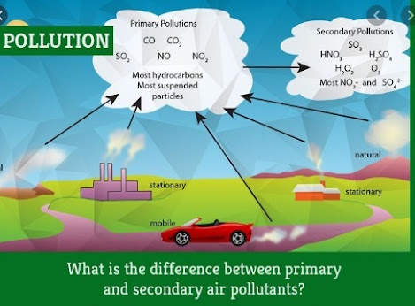 Environmental Pollution: What is air pollution | Define air pollution ...