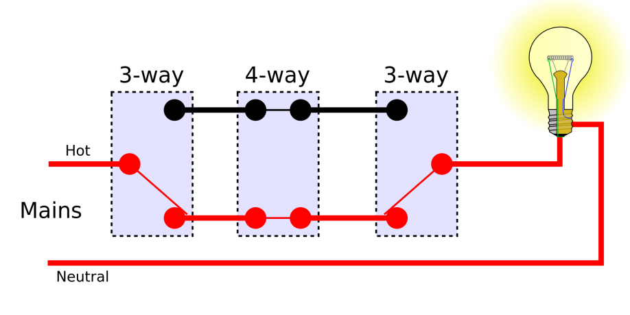 How to use 3-Way Switches and 4-Way Switches to Control Lights ...