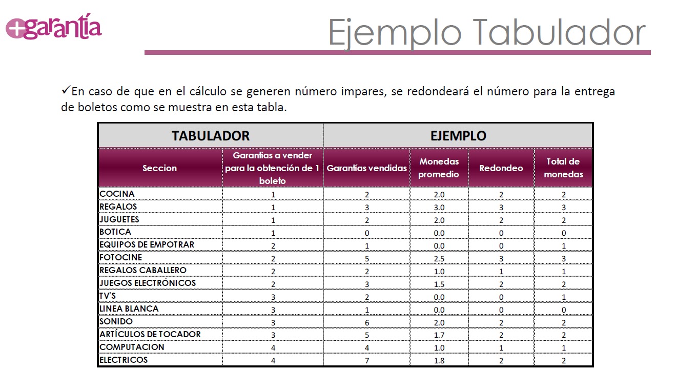 MÁS GARANTÍA CON LIVERPOOL Y FABRICAS DE FRANCIA: EJEMPLO DEL TABULADOR