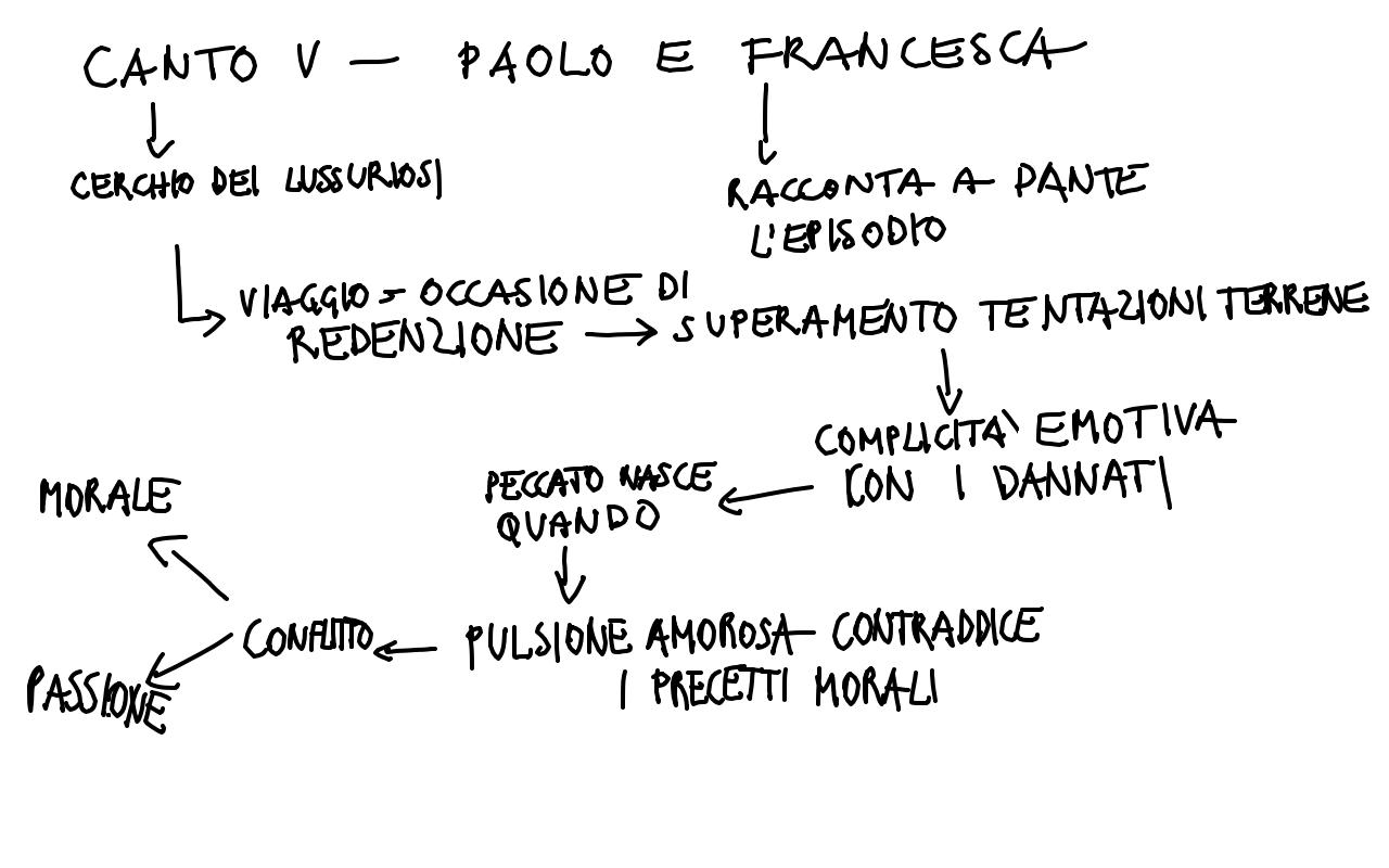 Prof. Triolo: SCHEMA PAOLO E FRANCESCA