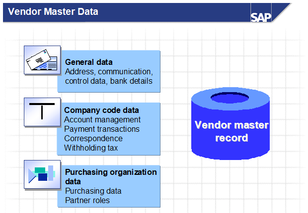 Expert Guidance in SAP MM: Vendor Master Record Configuration and ...