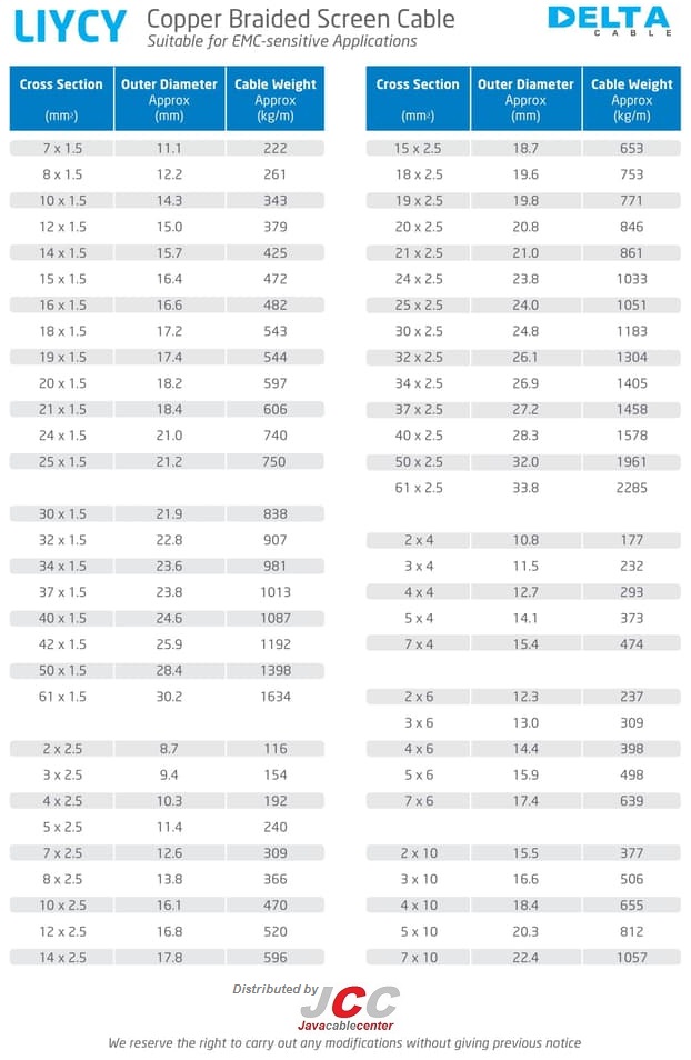 JAVA CABLE CENTER: KABEL DELTA LIYCY "CONTROL & INSTRUMENT CABLE ...
