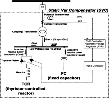 Static Var Compensator (SVC) ~ High Alert of Industrial Electrical ...