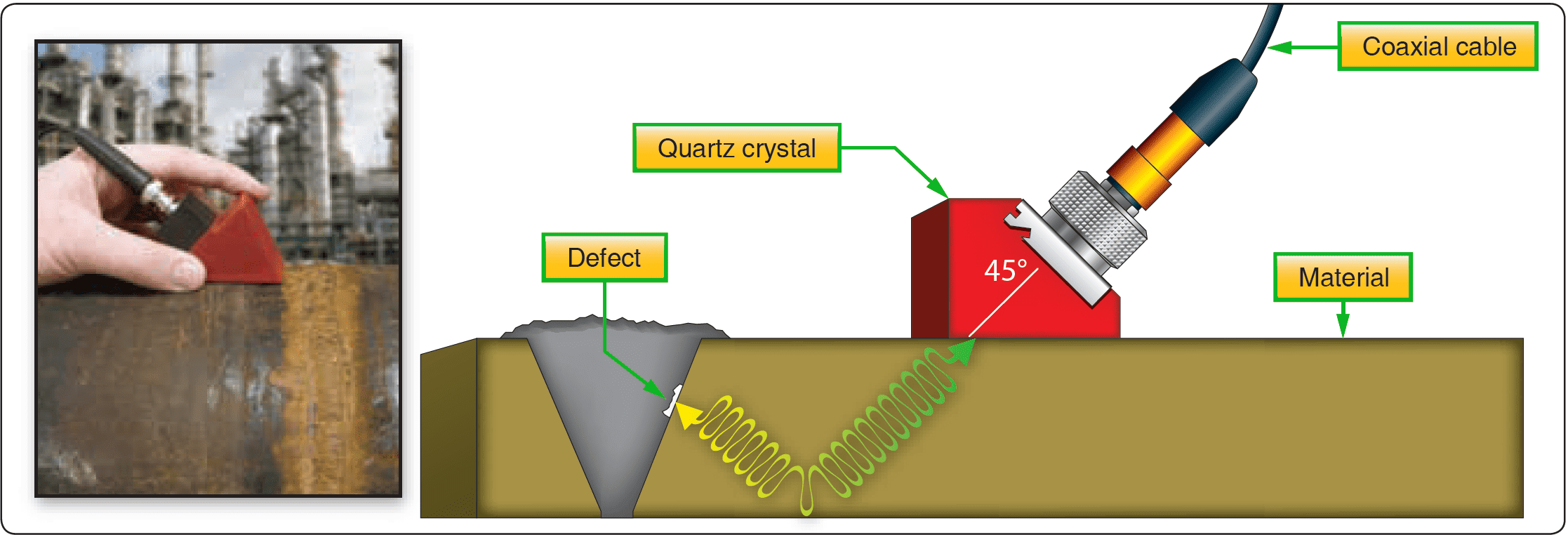 Nondestructive Inspection/Testing (Part 2)