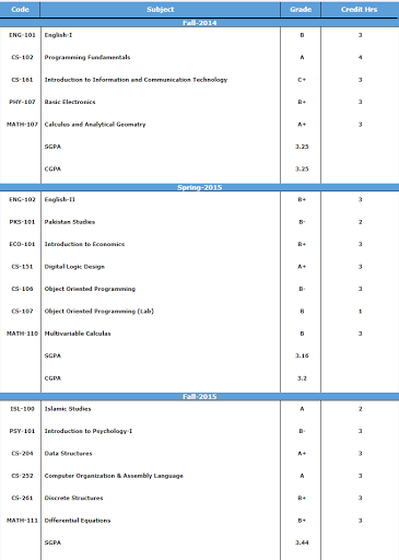 How to calculate GPA and CGPA for UOG students.: How to calculate GPA ...