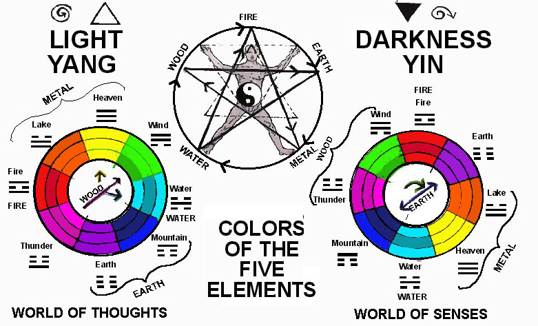 O CRIADOR DO I CHING Fu Hsi (伏羲; Pinyin: fúxī)