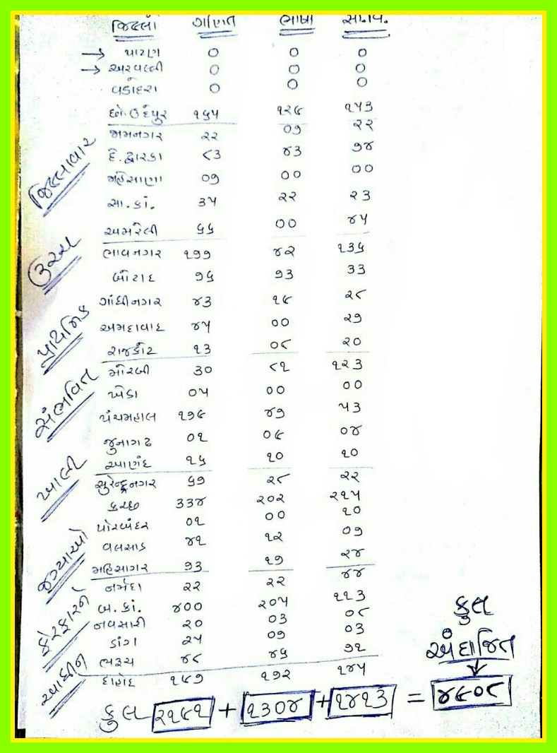 DEVMURARI BHARAT: 2017