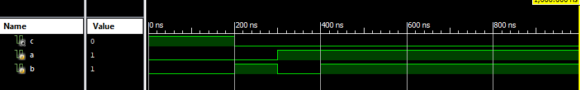 Verilog: NOR gate Structural/Gate Level Modelling with Testbench