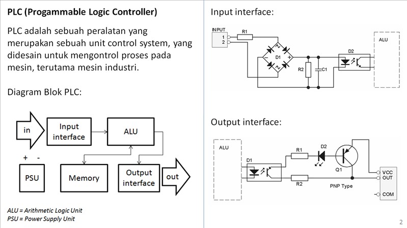 Inilah Definisi Dan Fungsi PLC (Programmable Logic Controller ...