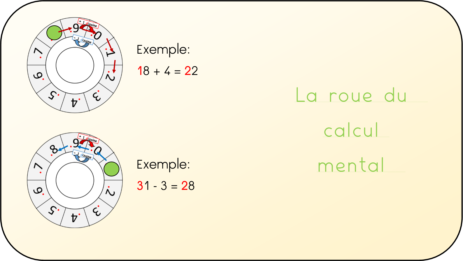Les jeux de Jean Noël : La roue du calcul mental : addition et soustraction