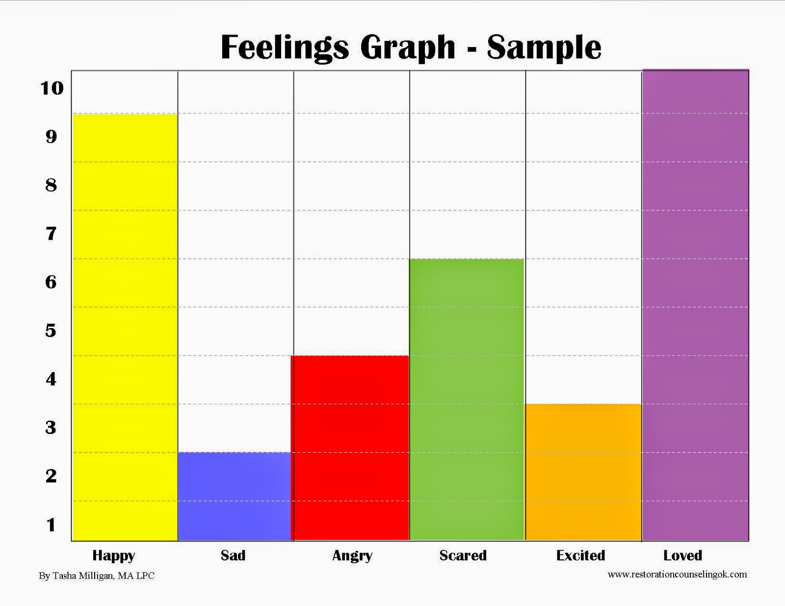 Pathways to Peace Counseling: Feelings Graph